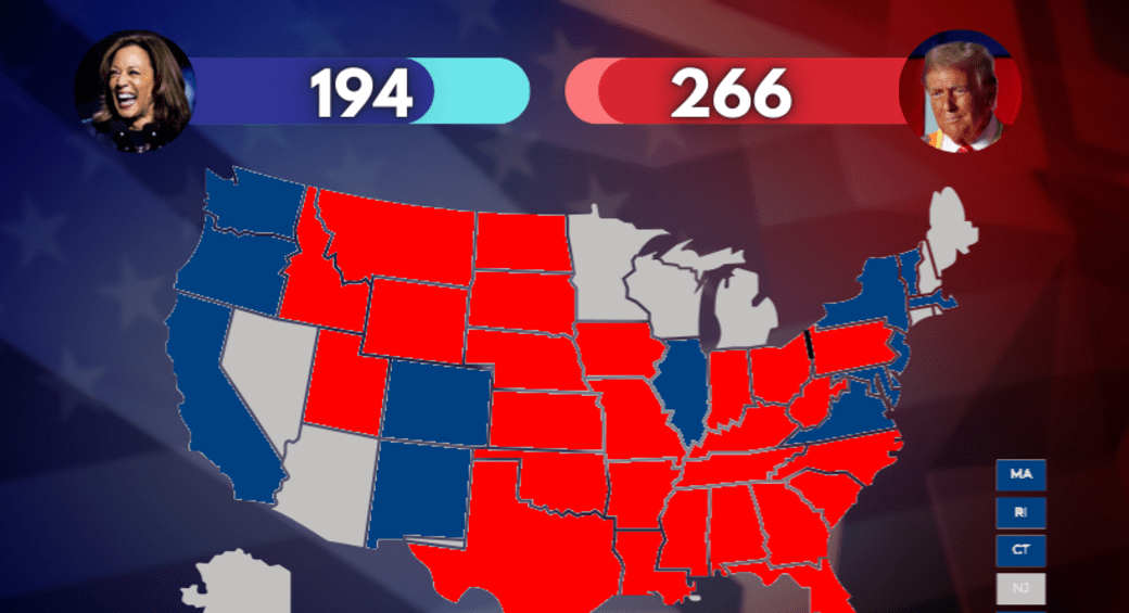 US Election: Trump Ahead Of Kamala Harris, Polls 266 College Votes